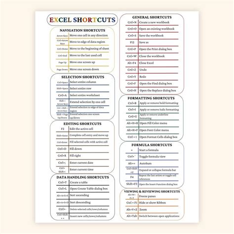 Excel Shortcuts Cheat Sheet PDF, Office Printable, Excel Shortcut ...