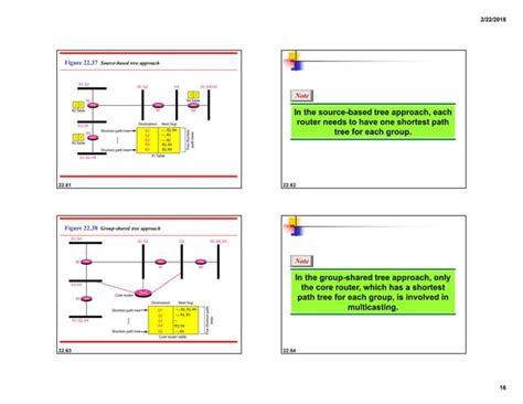 module 5 ch22 networking routing pdf