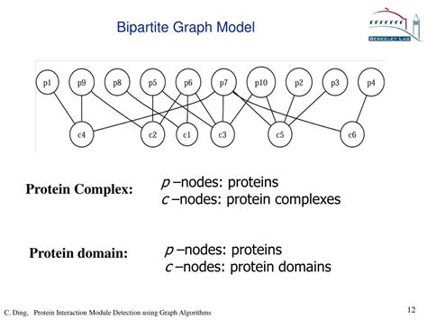 Ppt Protein Interaction Module Detection Using Matrix Based Graph