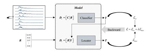 Yunkang Cao Homepage