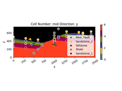 Basics Of Geological Modeling With GemPy GemPy Dev Gf A D