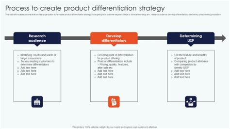 Horizontal Product Diversification Powerpoint Templates Slides And