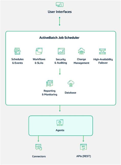 Activebatch Workload Automation Activebatch Is The Most User Friendly
