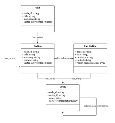 Building Ai Agents With Knowledge Graphs Vs Retrieval Augmented