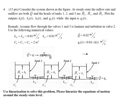 Solved Consider The System Shown In The Figure At Chegg