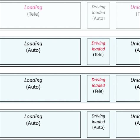 Conceptual Illustration Of The Different Configurations Of