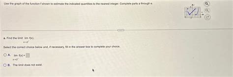 Solved Use The Graph Of The Function F Shown To Estimate The Chegg