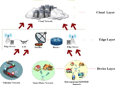 Figure 1 From Maximizing Coverage Efficiency In Wireless Networks Using Gwo An Investigation Of
