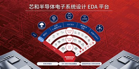 芯和半导体— 从芯片到系统 的全栈集成系统eda专家
