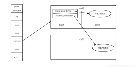 java内存模型和内存溢出异常 加载模型 内存异常 csdn博客