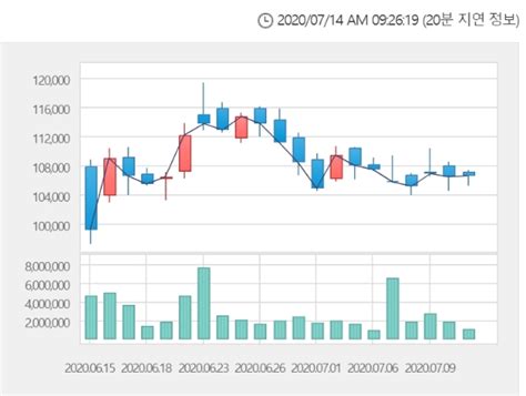 셀트리온헬스케어 유럽시장 기대주가 기지개