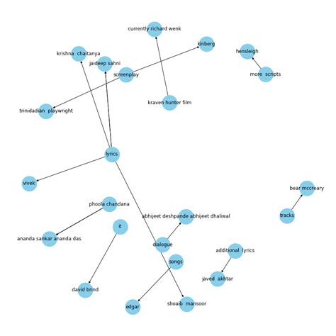 knowledge graph paper with code billy dunn