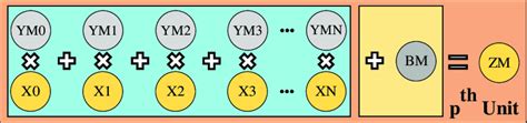 illustration of matrix computation block download scientific diagram