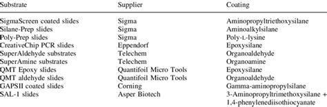 Substrates Used For Microarray Printing Download Table