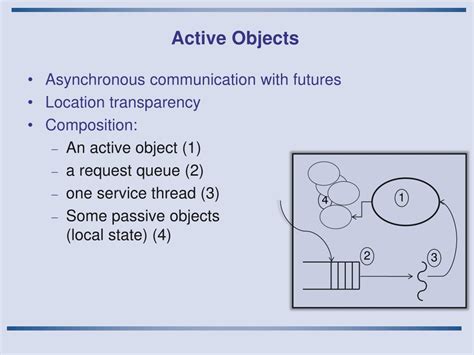 Ppt Multi Threaded Active Objects Powerpoint Presentation Free