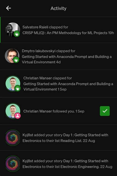 Shruti Mandaokar On Linkedin Writing Author Technical Blog Work