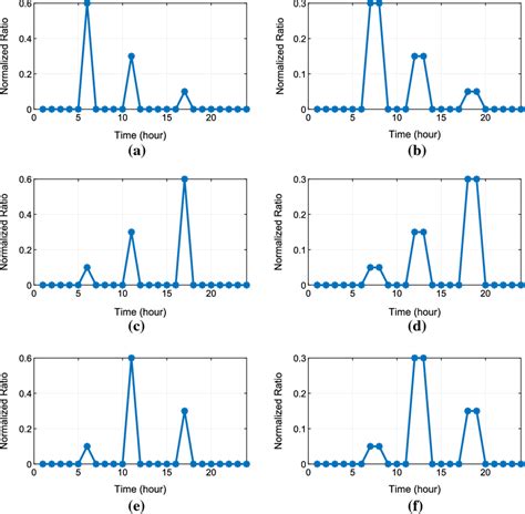 Representative Sample For The Six Clusters In Example 1 Each Plot From Download Scientific