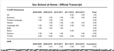 hstonline user guide transcript