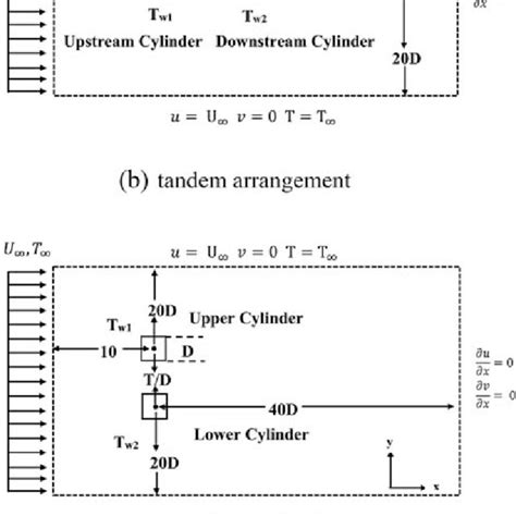 Schematic Configuration Of The Geometry And Boundary Conditions For The Download Scientific