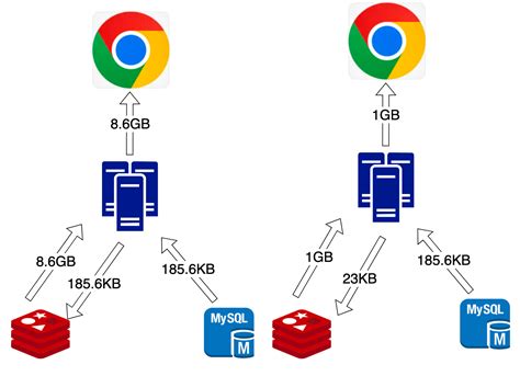 带宽和内存降低88 ：gzip在解决redis大key方面的应用 redis gzip csdn博客