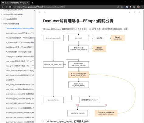 《ffmpeg原理》的创作之路 弦外之音
