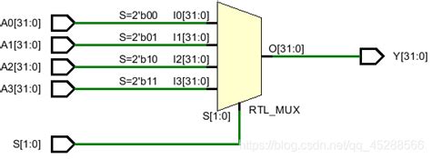 基于verilog的mips32单周期cpu设计与实现 Csdn博客