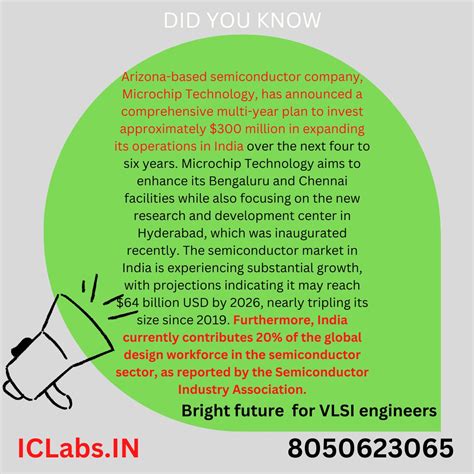Vlsitrainingandplacement Vlsi Ic Physicaldesign