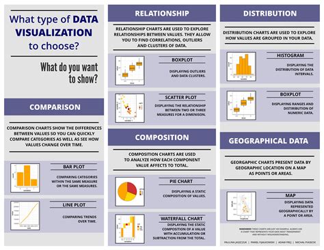 data visualization cheat sheets by hubert baniecki responsibleml