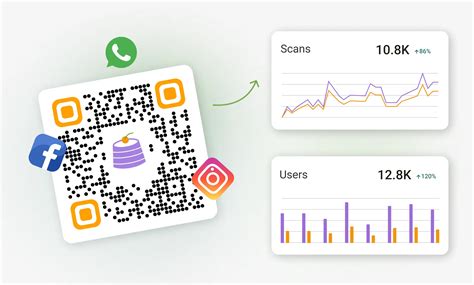 Create Custom QR Codes For Free