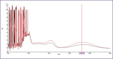 Uv Visible Scan Of The Chromophoric Product Of Gabapentin Black