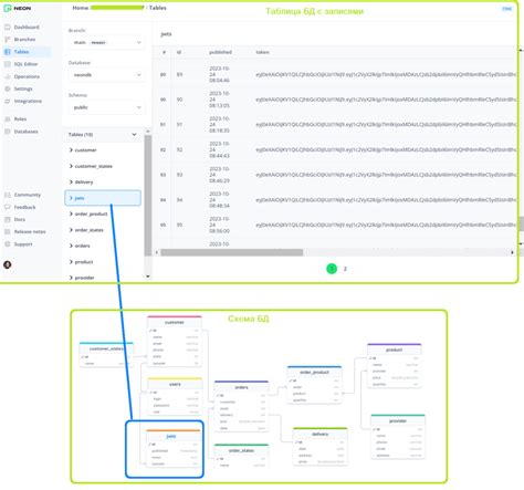 Пример реализации Cdc из Postgresql в Kafka с Debezium
