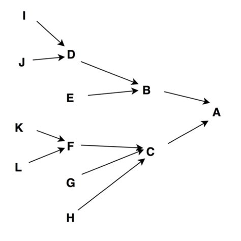 Complex Argument Emphasis On Argument Parts Download Scientific Diagram