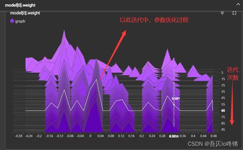 深度学习 Tensorboard可视化面板tensor Board可视化 Csdn博客