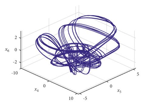 The Chaotic Motion When F1 60 A The 3D Phase Portrait B The Time