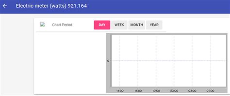 Charting Getting Started Beginners Openhab Community