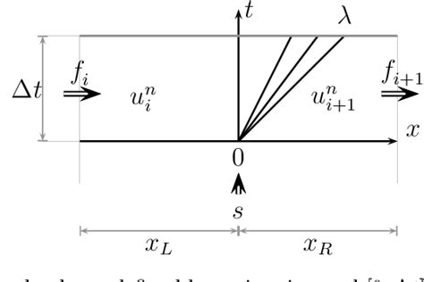 figure 1 from a comprehensive explanation and exercise of the source terms in hyperbolic systems