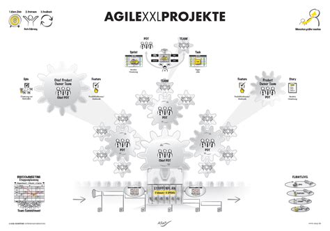 AGILE TRANSITION Agile XXL Projekte Bedeutung AGILE TRANSITION Agile XXL Projekte Bedeutung