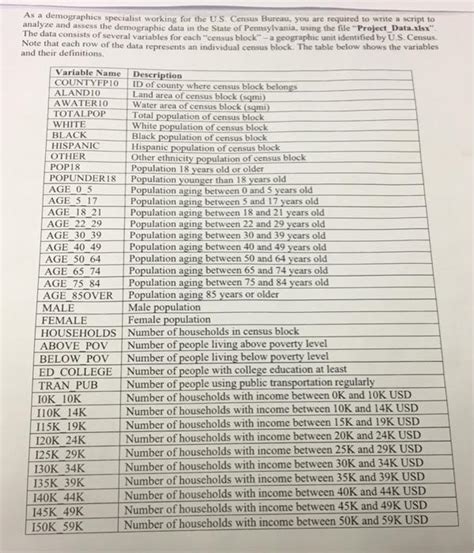 Solved Your Task Is To Wrile A Script That Will Conduct The