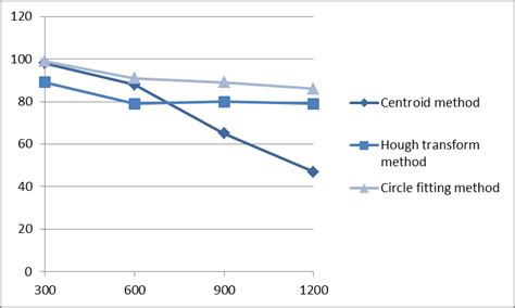 Comparison Of Accuracy Download Scientific Diagram