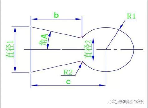 数控g71编程实例有图数控车床编程实例：g71二型编程操作实例 Csdn博客