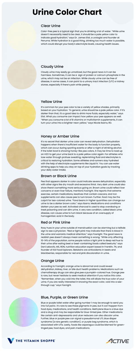 What Are The Different Colors Of Urine Mean