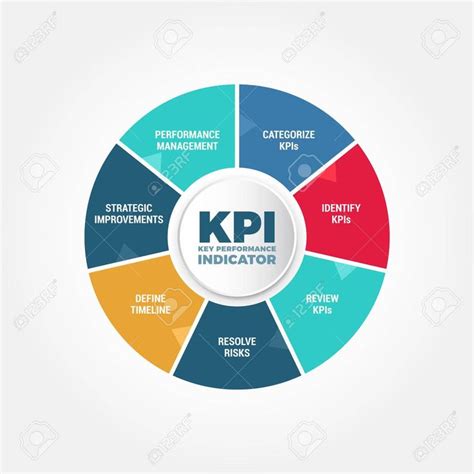 Kpi Key Performance Indicator Metrics
