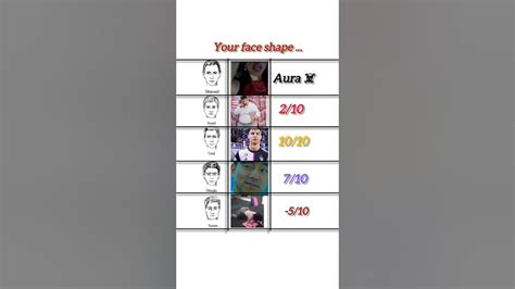 Ur Face Shape Shorts Viralvideo Ytshorts Fashion Chico Jordan Aura Youtube