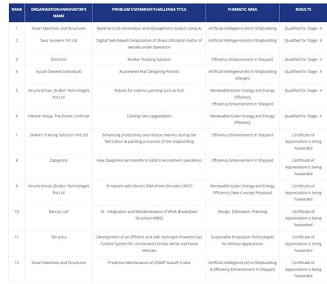 Contriver Autonomous Systems Private Limited On Linkedin Respected Members Garden Reach