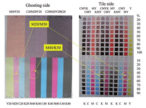 Ghosting Test Elements Ghosting Side And Tile Side Download Scientific Diagram