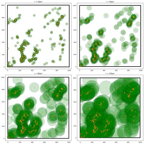 Computing And Interpreting Ripleys K Function — Multiscale Spatial Analysis
