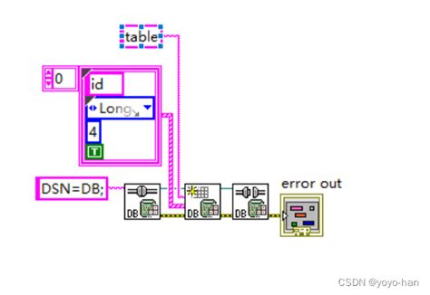 labview用databse toolkit报错error 0x80040e14 exception occured in