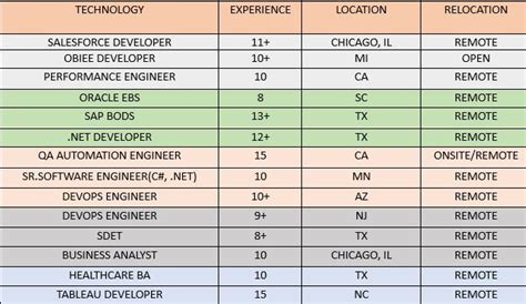aparna reddy on linkedin tableauadmin tableaudeveloper sdet