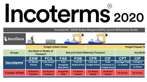 Cfr Shipping The Complete Guide Updated