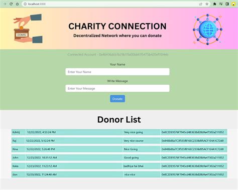 Github Shivamani02 Charity Connection Dapp Dapp For Donating To Needy People With The List